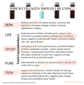 Trim & BioCell Liquid Collagen - 1 Thing You Need To Know